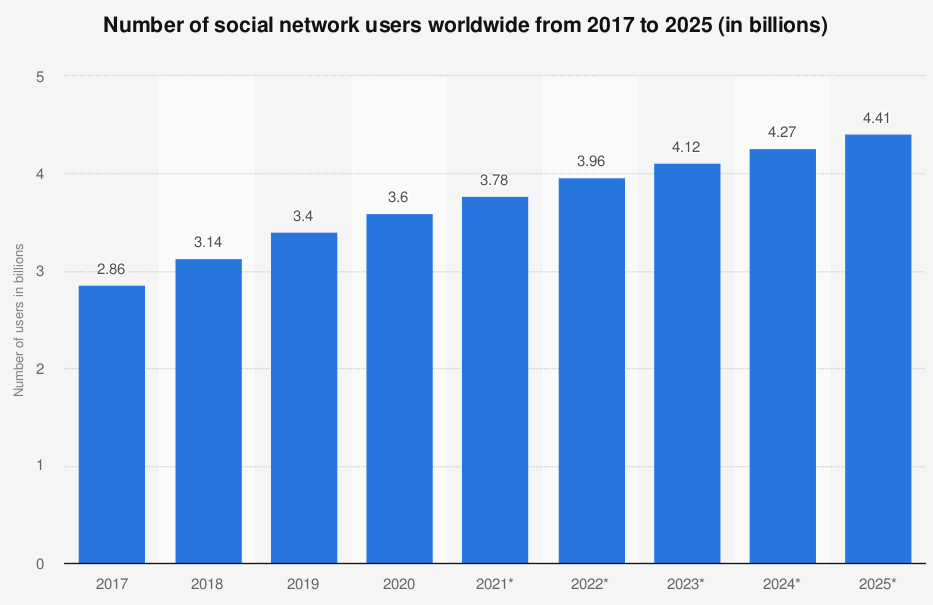 Social Media Services Best Social Media Campaign Examples Of 2020